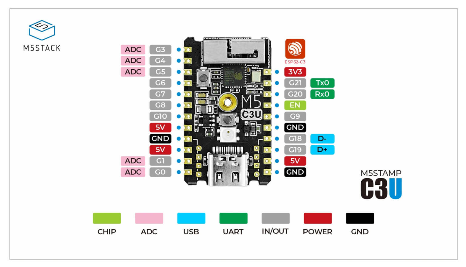 M5Stamp C3U Mateを試してみました【Arduino使用】 | あろしーど